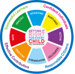 shanarri-wheel – Cramond Primary School website