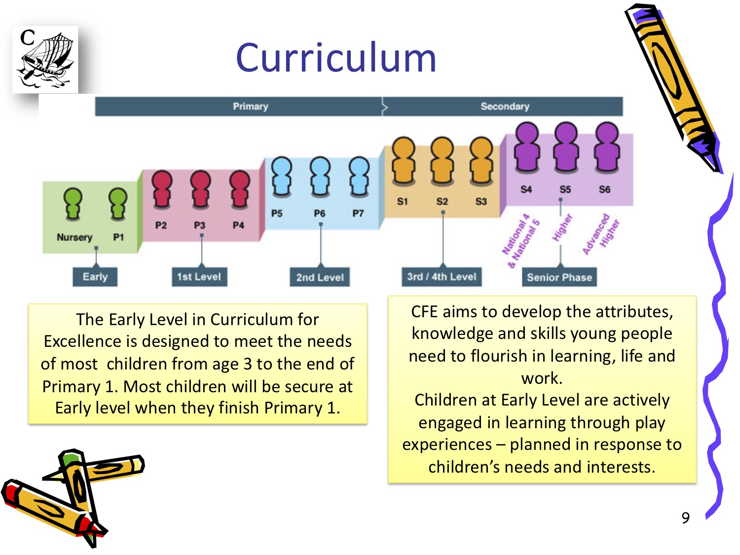 Our Curriculum – Cramond Primary School website