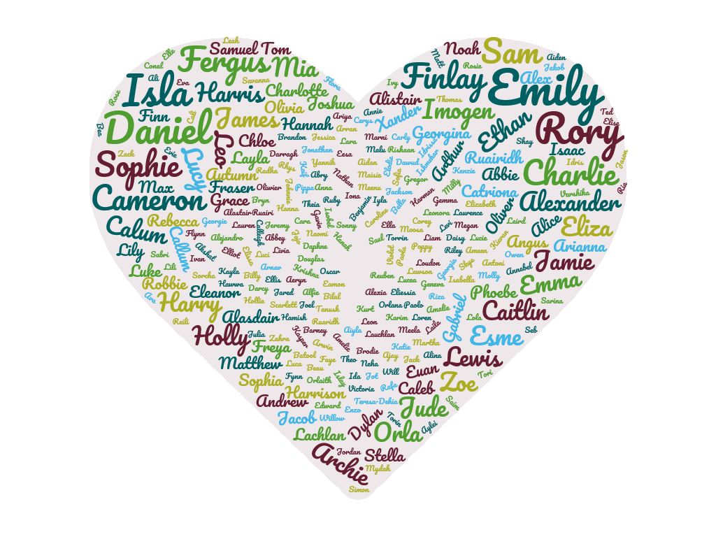 Vision & Values – Cramond Primary School website