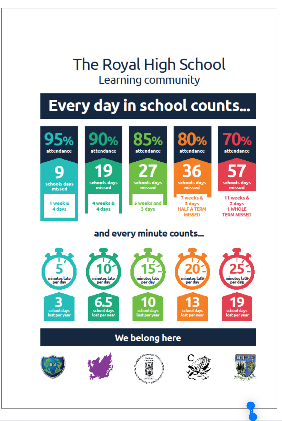 Attendance – Cramond Primary School website